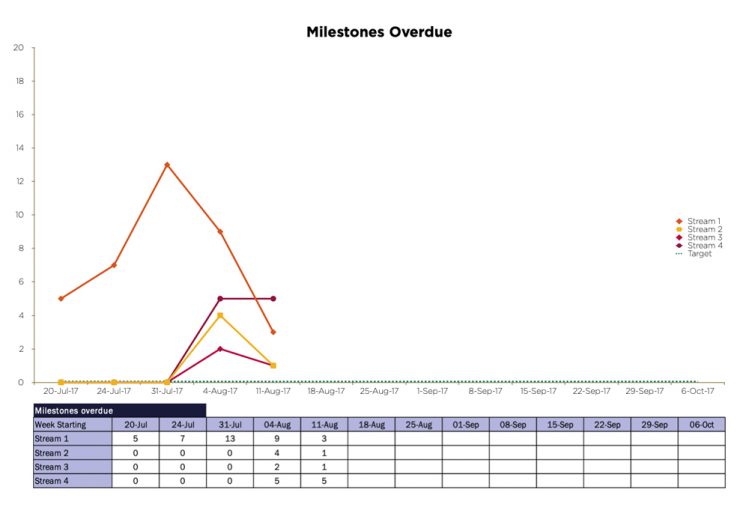 How Effective Planning Turns Operations Around In 3 Weeks | Resolve ...